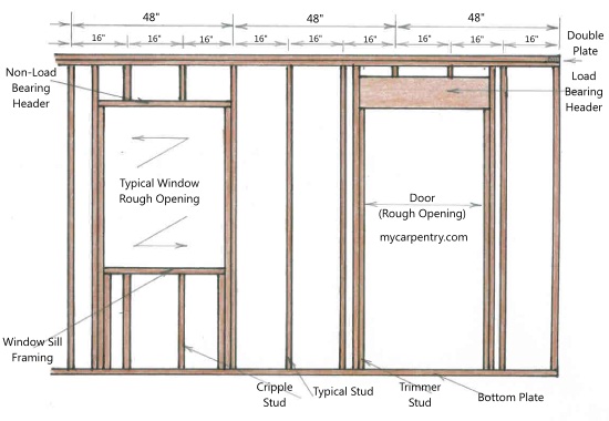 Framing A Door